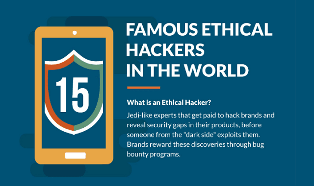 Famous Ethical Hackers In The World #Infographic - Visualistan