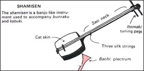 Sandra Graves / Isis Rising: 4/3/16 - 4/10/16