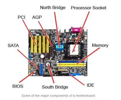 Parts of a Motherboard and Their Function - mysharekh123