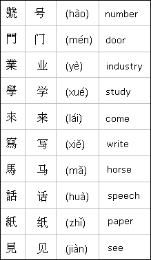 Let's Learn Chinese Together