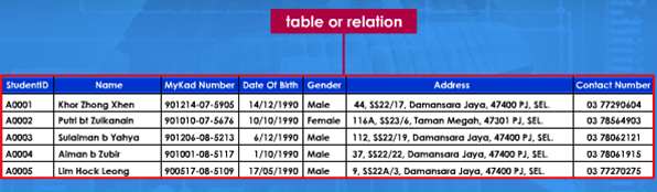 RELATIONSHIP BETWEEN FIELD, RECORD AND FILE ~ ICT SPM - Blog Cikgu Hisham