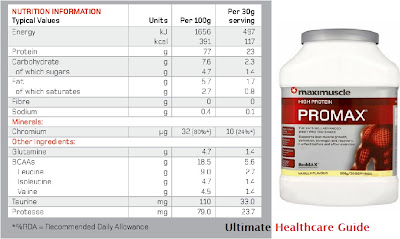 Ultimate Health Care Guide: Cheap Whey Protein Supplement Collection