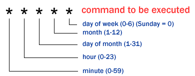 !!EXCLUSIVE!! Apache Camel Sftp Example