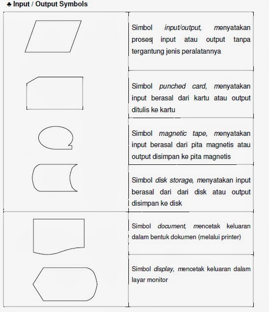 SIMBOL-SIMBOL MASUKAN DAN ARTINYA | Dunia Perbankan