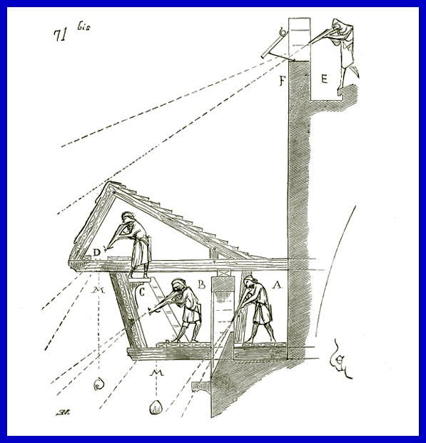 Templar Militaris: Fighting Positions