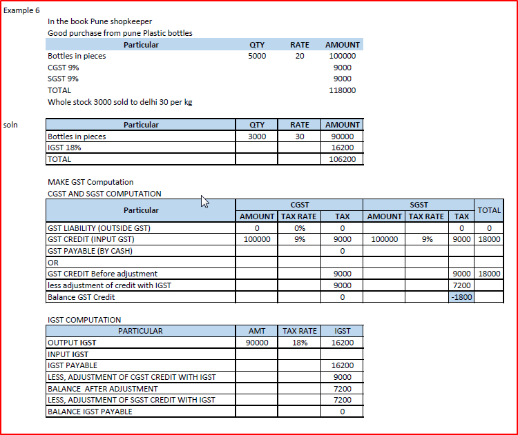 GST COMPUTATION & ACCOUNTING,What is GST Credit ?, Difference between ...