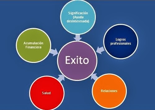 Desarrollo Personal Éxito Administración Del Tiempo Productividad