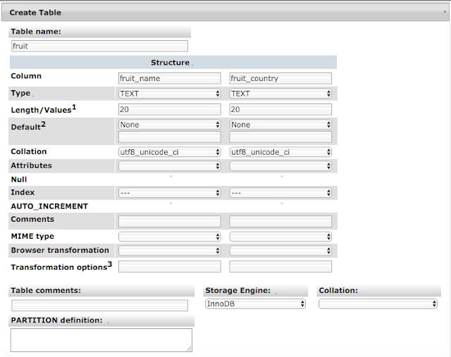 Study Raspberry Pi: phpMyAdmin - Create a new database and its contents