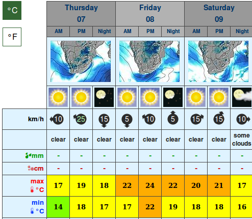 Mossel Bay Weather Observation, South Africa : 1 – 3 Day # ...
