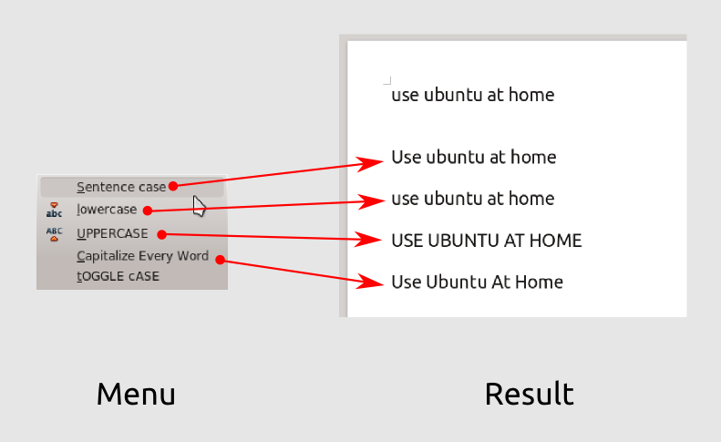 LibreOffice Writer for Beginner: Text Formatting Basic