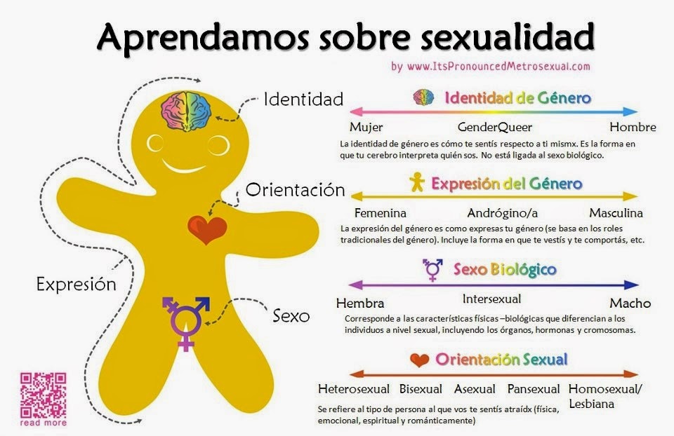 Ética Unidad 1 Relaciones Interpersonales Y Sexualidad