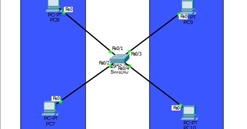 CISCO TJK B: konfigurasi vlan