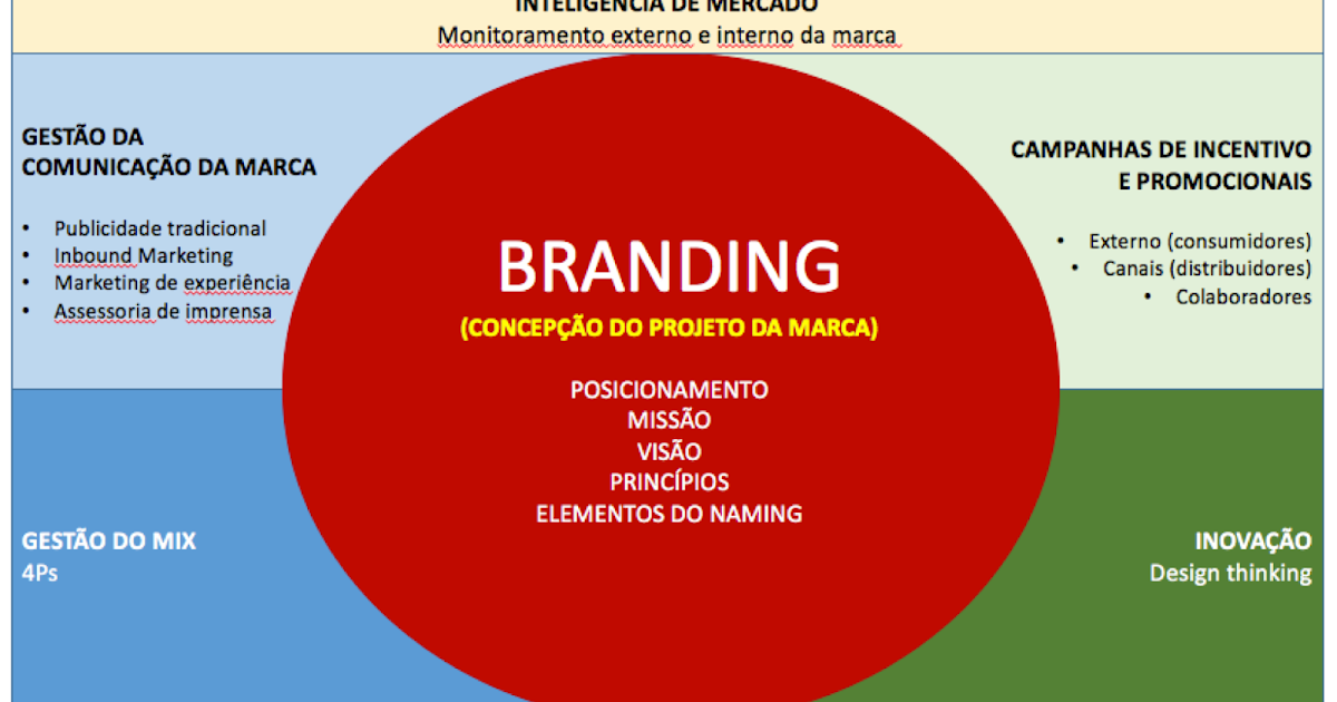 Clear Branding: Overview