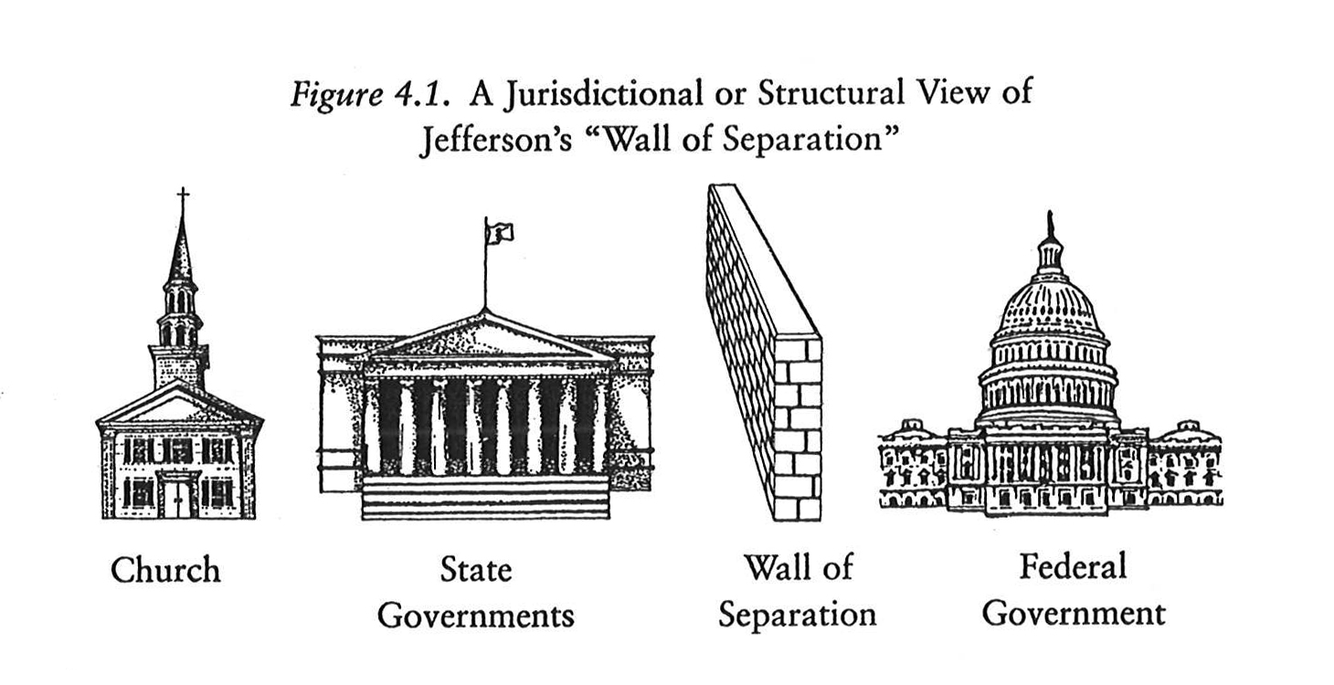 Duncan's Con Law Course Blog: Does the Constitution Require Separation ...