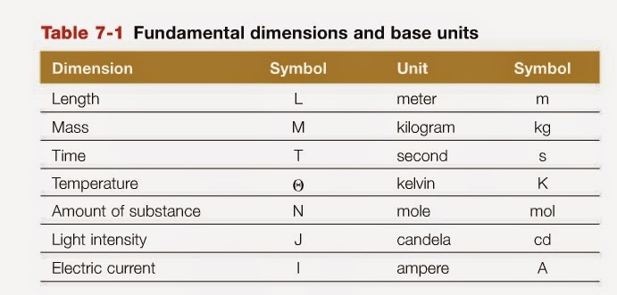 Alexandra Carter EGR 150: Chapter 7, Thinking Like an Engineer