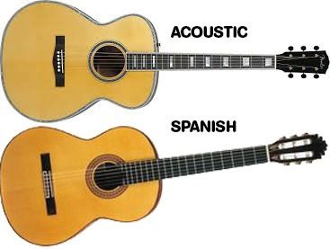Basic Music: Types Of Acoustic Guitars