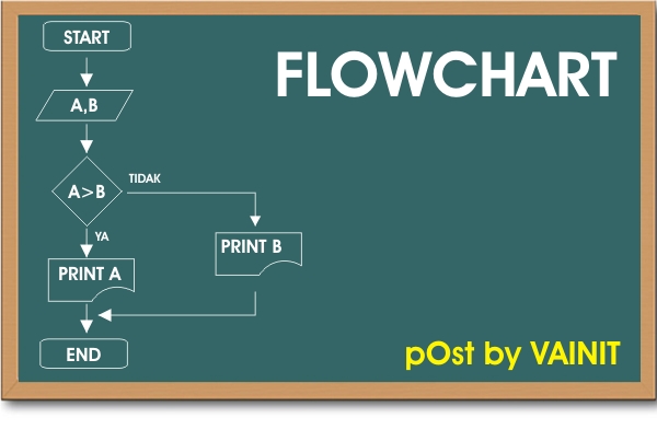 Contoh Flowchart 1 Decision | VAINIT in DESIGN