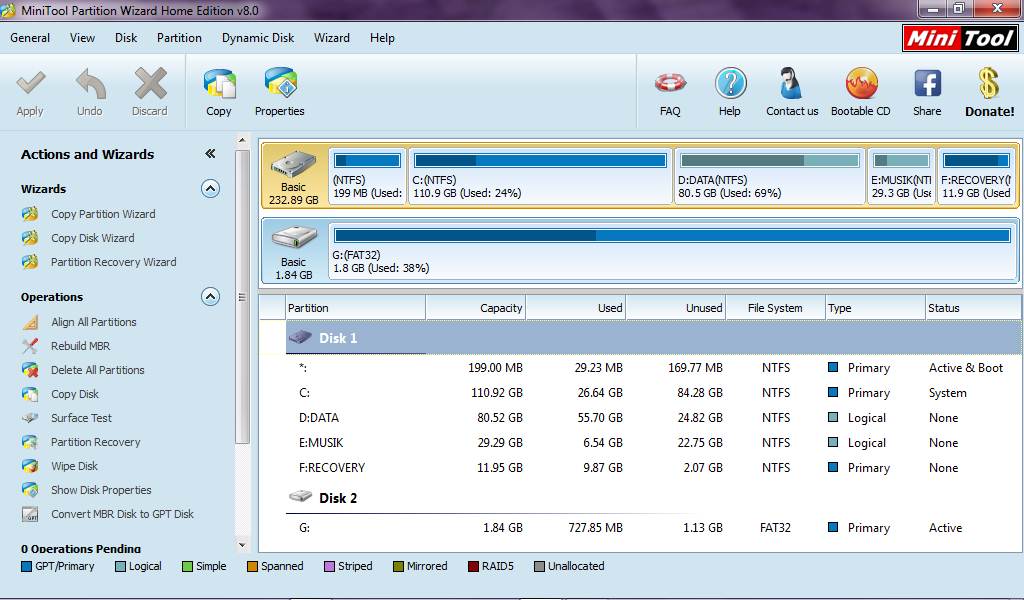 MiniTool PArtition Wizard ~ whatever