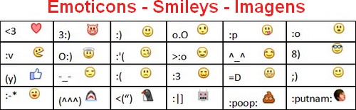 Emoticons: Imagens e Caracteres