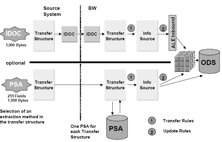 Sap Bw Administrator Workbench Sap Abap