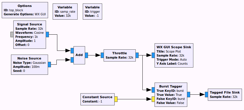 Fetch Decode Execute Saving Selected Gnuradio Data Using An External Trigger