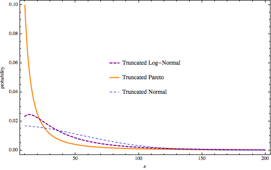 Exploring Possibility Space: Tutorial: How Fat-Tailed Probability ...