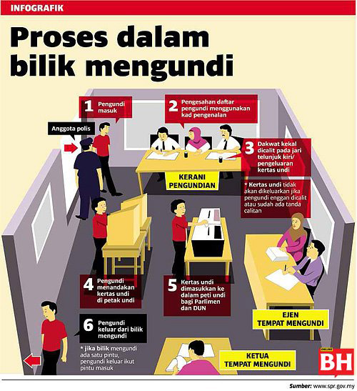 Pengundi Kali Pertama ? Tips Terbaik Untuk Anda
