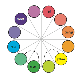 Define analogous colors - Lasimojo