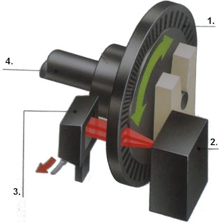 Another Computers Blog: How mechanical mouse works?