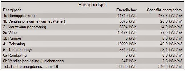 FAT-Energirådgiver-Sauda: Simien