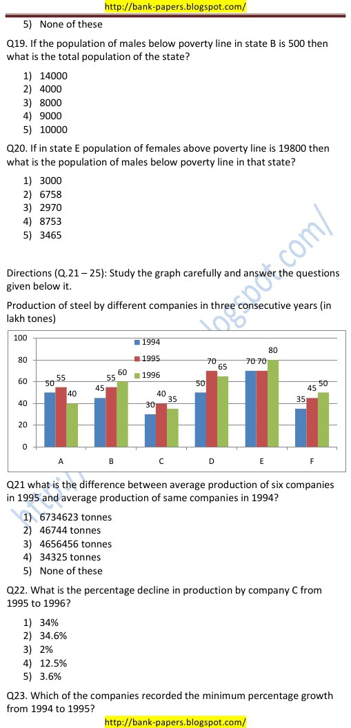 Exercise - 8 [ Bank Exam Data Interpretation ]