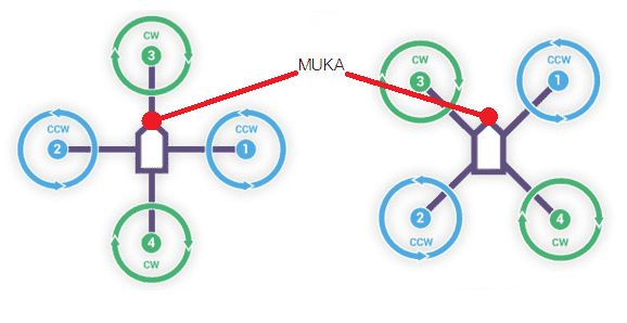 Komponen & Cara Kerja Drone Yang Perlu Diketahui - TeknoPlug