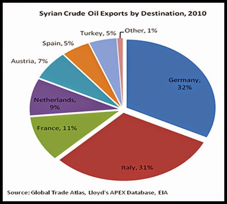 Alessandro Bacci's Middle East: Syria's Oil Sector in the Fall of 2014