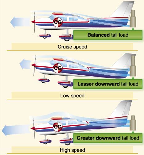 Principles Of Flight (Aerodynamics¨Aircraft Design Characteristics¨) V ...