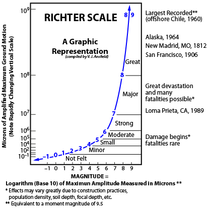 GEOGRAFILIA: Cutremure filmate