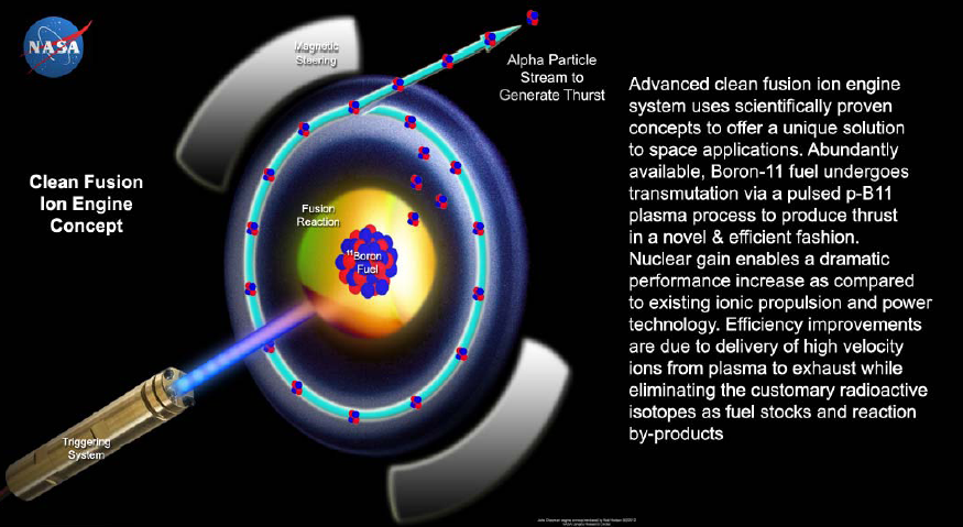 Fusion Reactor Laser Fusion Reactor Laser