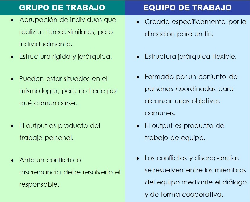 GESTIÓN DEL TALENTO HUMANO : Grupos formales e informales de trabajo VS ...