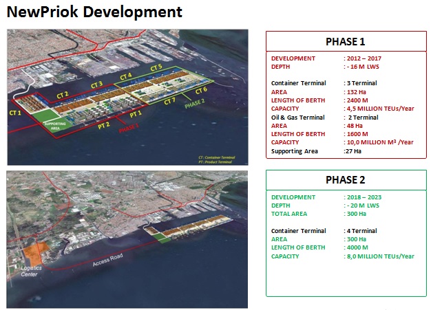 brightmorningstar: New Priok Port, Pelabuhan Masa Depan Indonesia