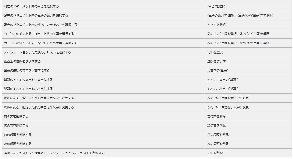 ict-tutorial-paradise: 今日から始める 音声入力(ロジクールノートPCヘッドセット H555)