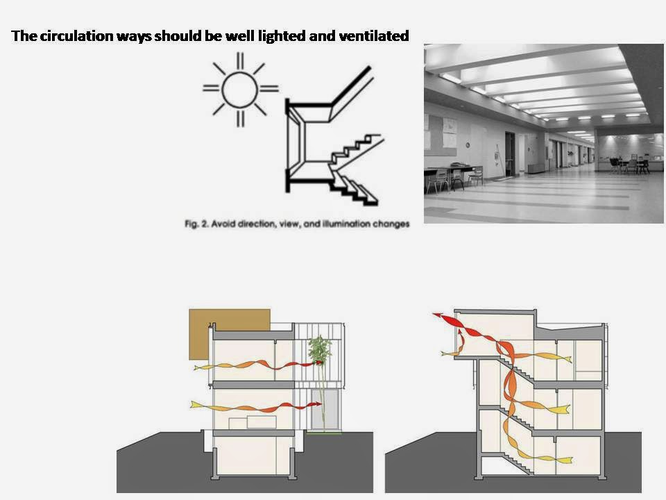 Architecture as Aesthetics: Circulation