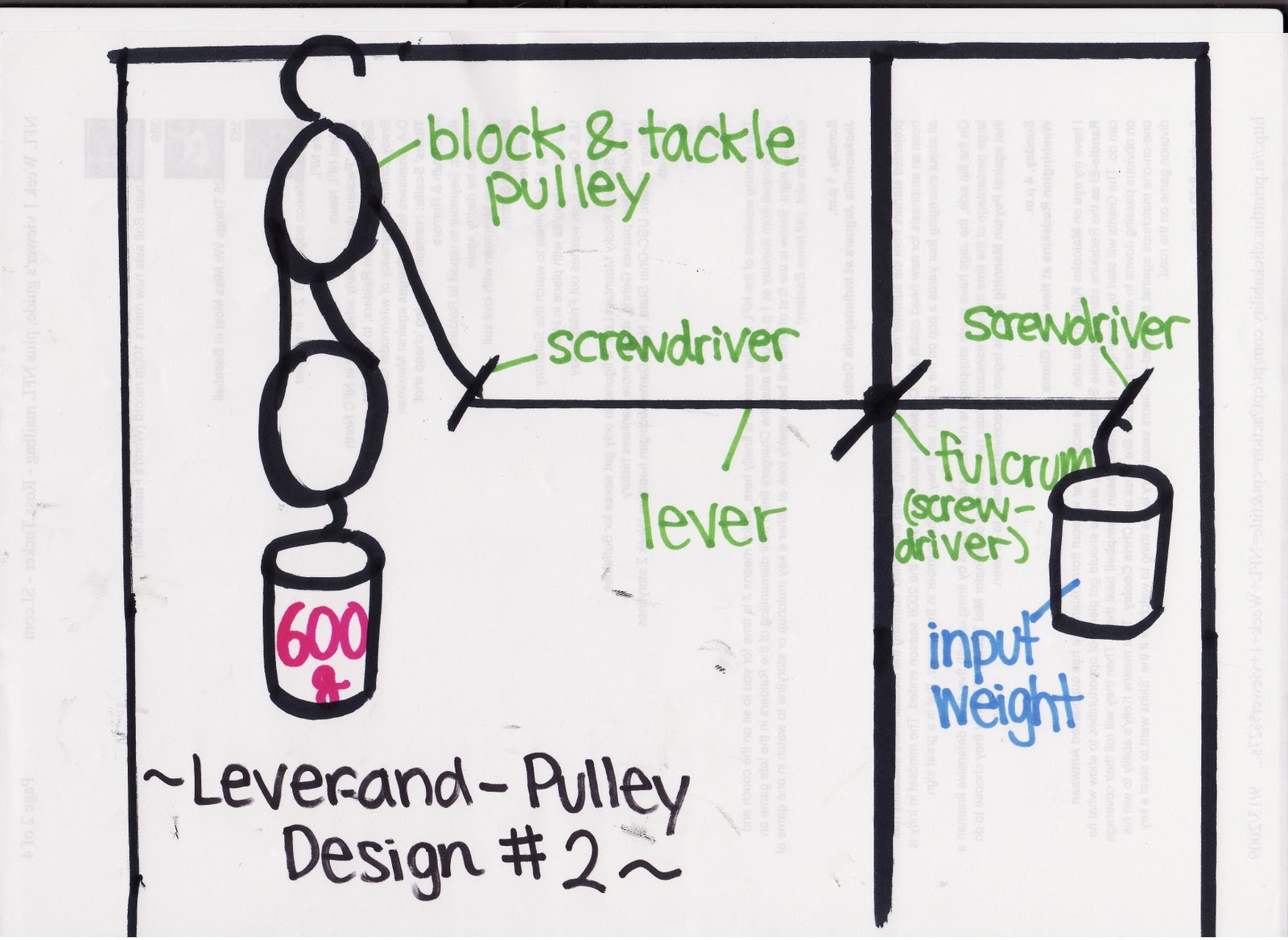 Nifty Lifting Machine