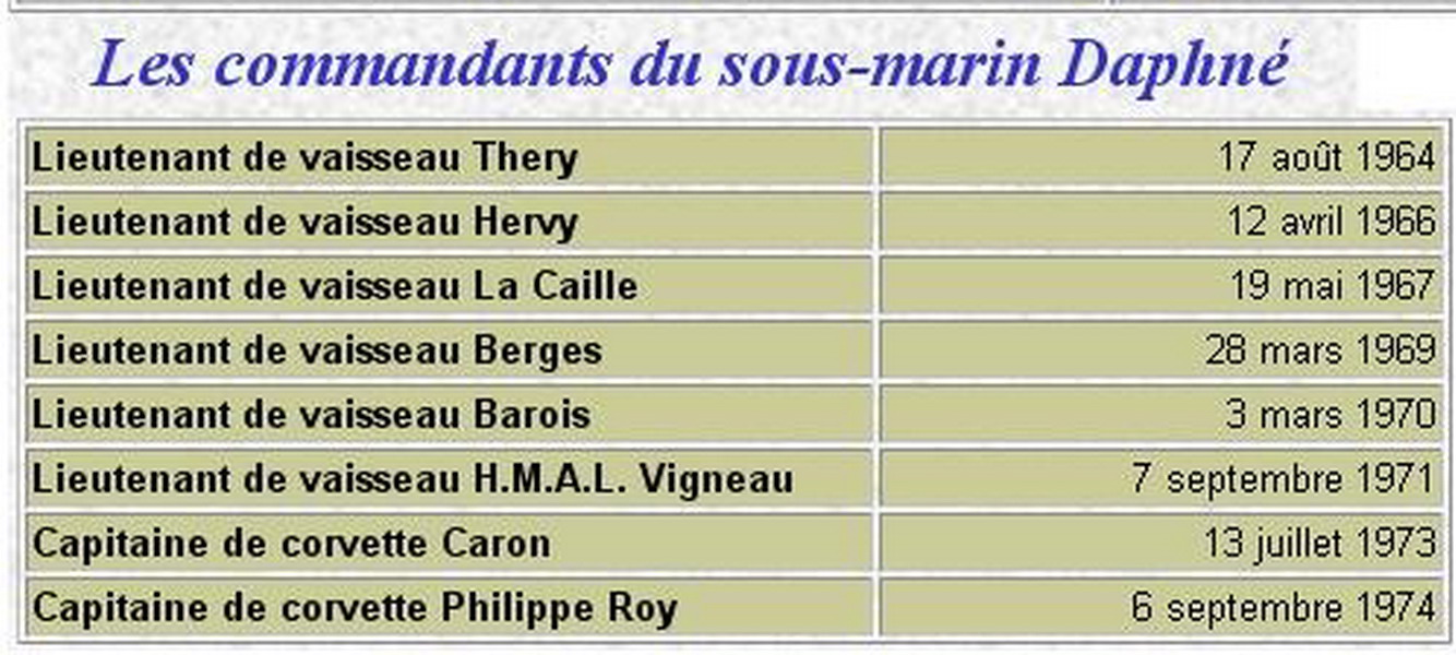 SOUS MARINS CLASSIQUES 1942 2000 Octobre 2013 sous-marins-classiques-1942-2000-octobre-2013
