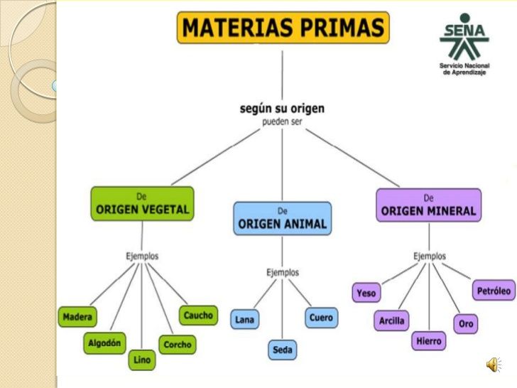 MATERIAS PRIMAS PARA LA NUEVA TECNOLOGÍA: DEFINICIÓN