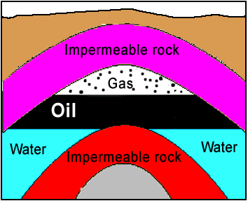 TECHNO-Science: Water erosion and Depositon