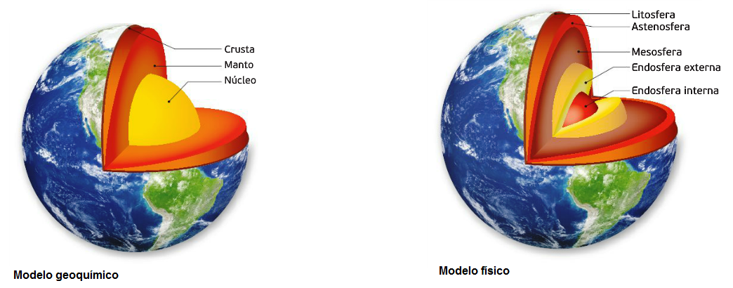 MyBrain: O interior da Terra