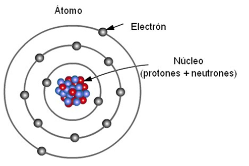 Secundaria Miguel Hernández: Tabla períodica y modelo de Bohr