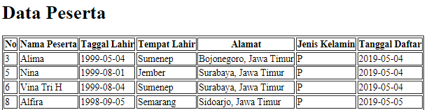 pemrograman JOSS: MEMBUAT TABEL DALAM HTML by VISUAL STUDIO CODE
