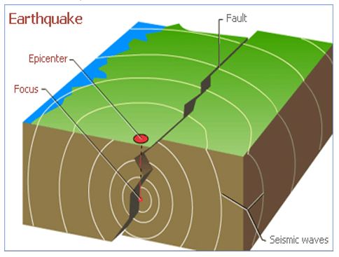 Pengertian Litosfer, Batuan, Siklus Batuan, Tenaga Geologi - Ilmu ...