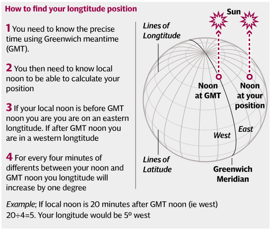 GeoGarage blog: US navy returns to celestial navigation amid fears of ...