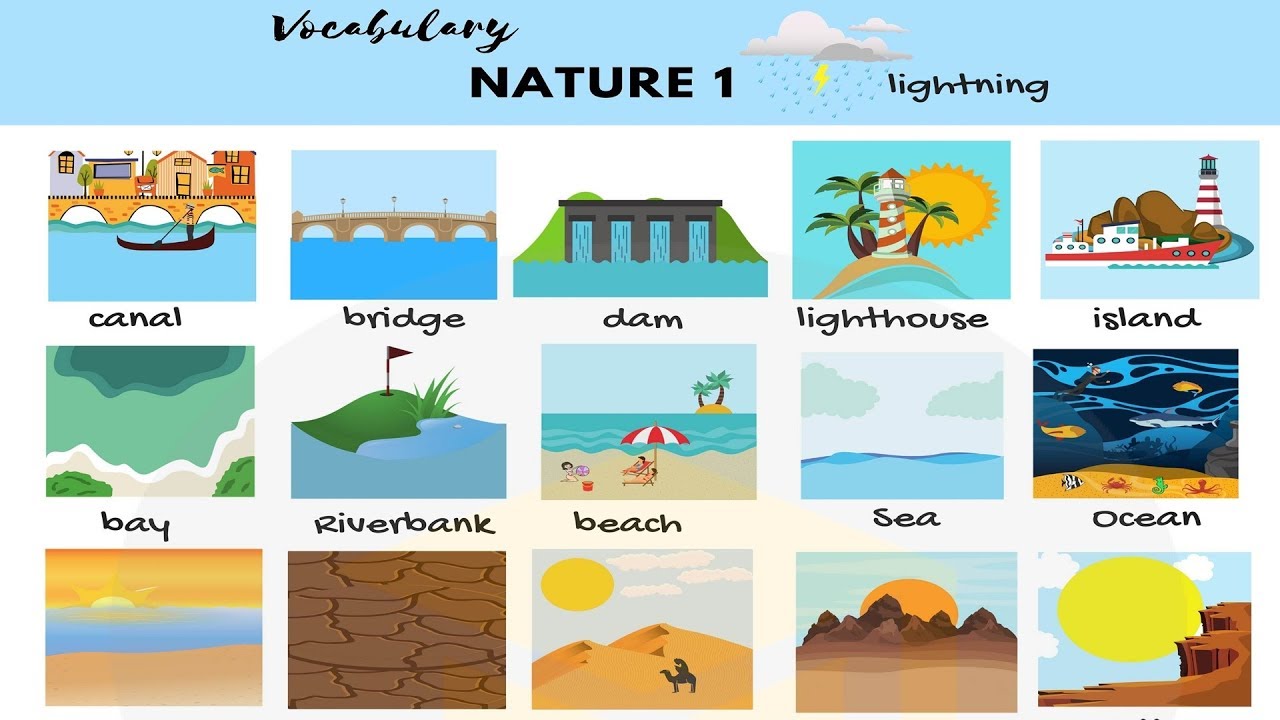 Duquesa English 2º Ciclo: Natural Features